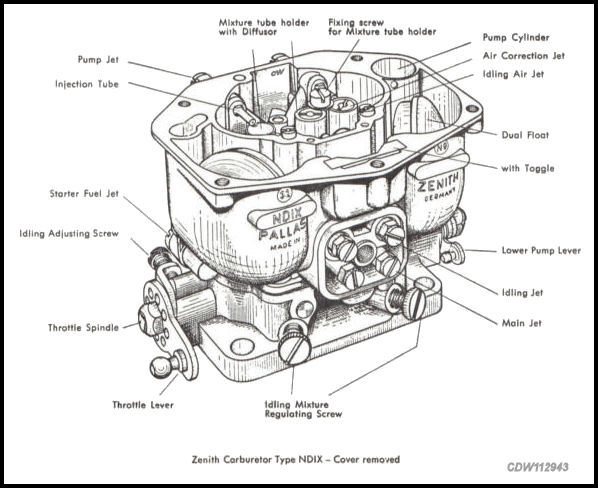 Rebuilding Zenith 32 NDIC Carbs