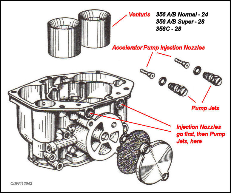 Rebuilding Zenith 32 NDIC Carbs